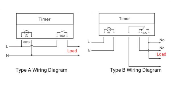 CN101A Timer -Lorentzzi®
