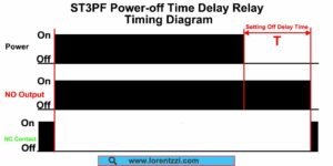 ST3PF Off Delay Time Relay