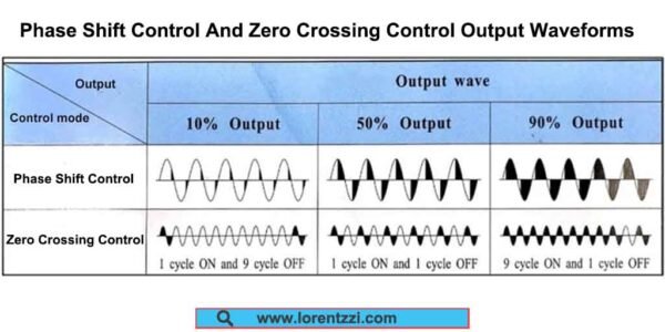 SCR Power Regulator: What Is It And How It Works