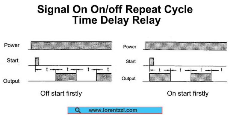 Time Delay Relays: Working Principle And Selection Guide(Practical ...