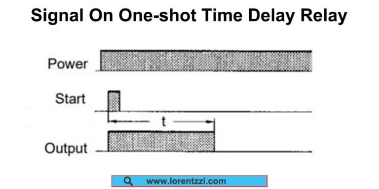 Time Delay Relays: Working Principle And Selection Guide(Practical ...