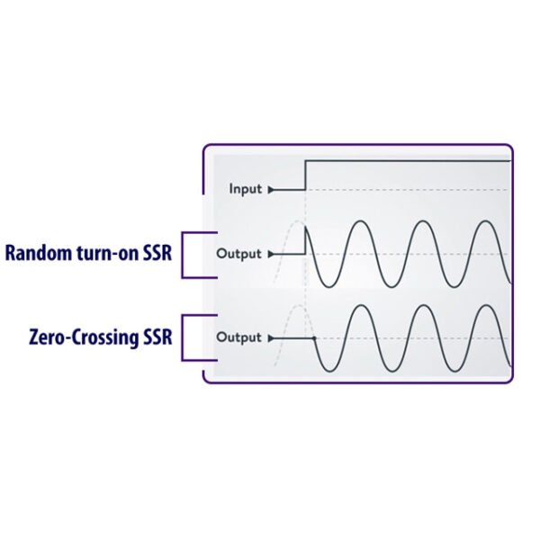 SSR-40DA Solid State Relay