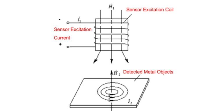 The Inductive Sensors Working Principle And Applications The Inductive Sensors Working Principle And Applications