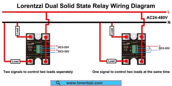 Dual Solid State Relay, DC Input AC Output SSR