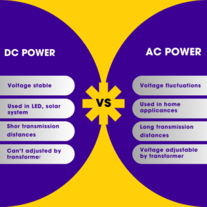 DC Vs AC: 6 Things You Must Know