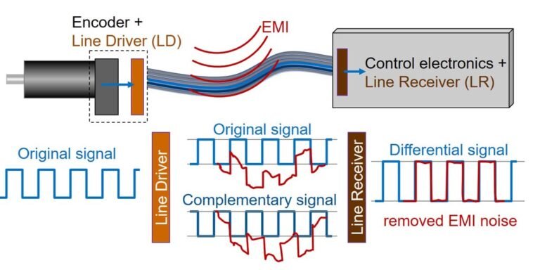 What Is A Line Driver Encoder?