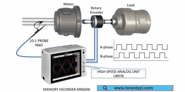 Hollow Shaft Vs. Solid Shaft Rotary Encoders: Key Differences & How to ...