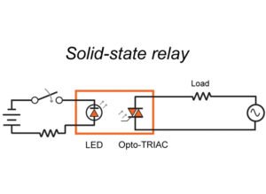 SSR Vs Relay: Which One Is Better?