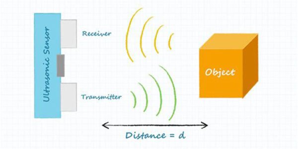 Proximity Sensor Types: The Most Comprehensive Explanation