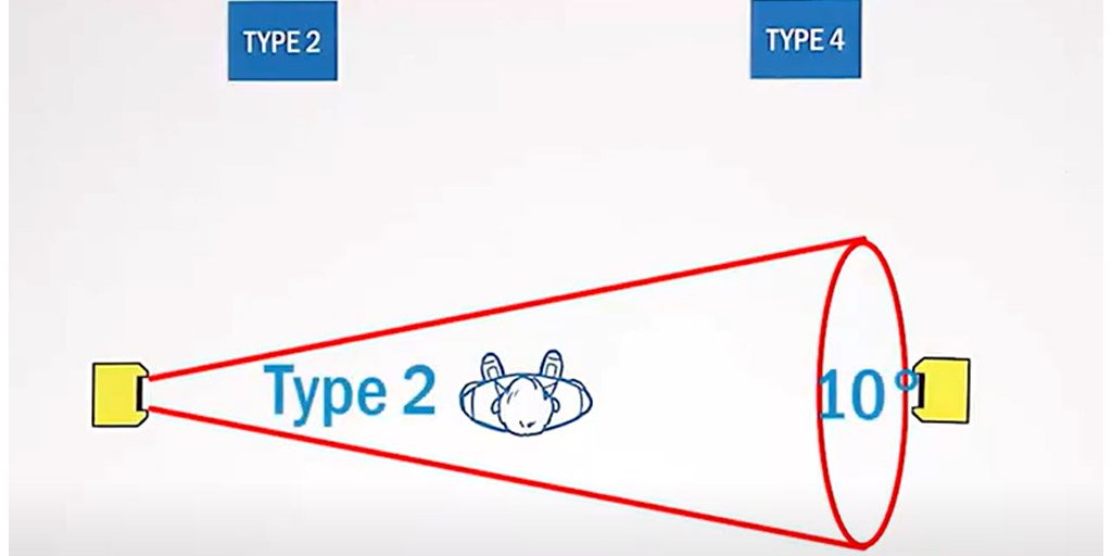 Safety Light Curtain Types: Type 2 and Type 4 Differences