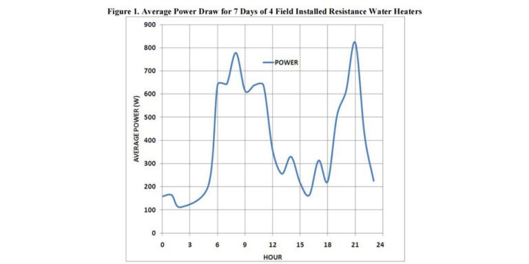 How To Save Electricity By Using A Geyser Timer: A Comprehensive Guide