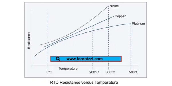 What Are Differences Between Thermocouples And RTDs?