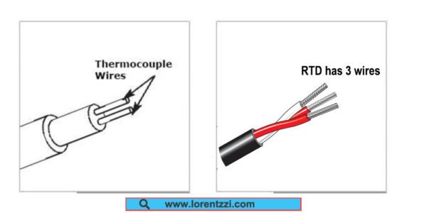 What Are Differences Between Thermocouples And RTDs?