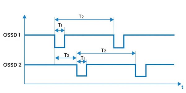 OSSD In Safety Light Curtain: All You Need To Know