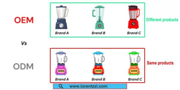 ODM Vs OEM: What Is The Difference?