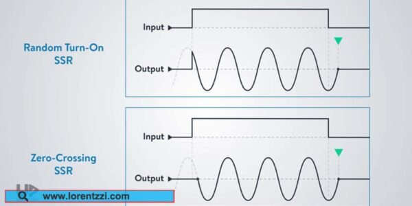 Solid State Relay Types: How to Choose the Right SSR for Your Application