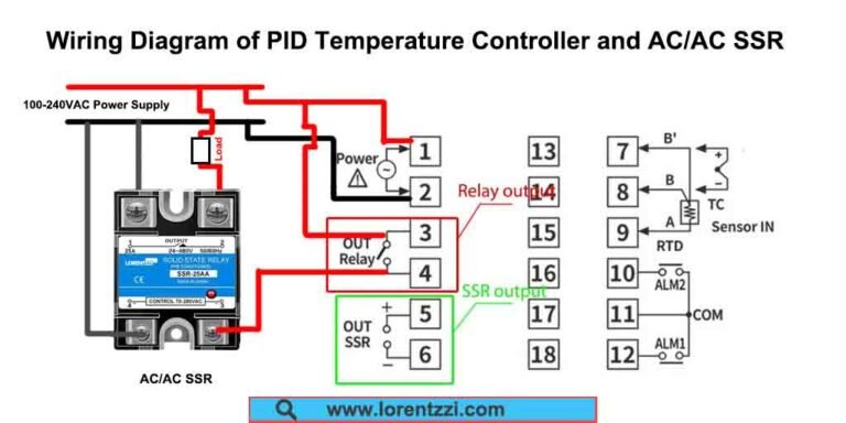 How To Wire A Pid Temperature Controller: A Comprehensive Guide