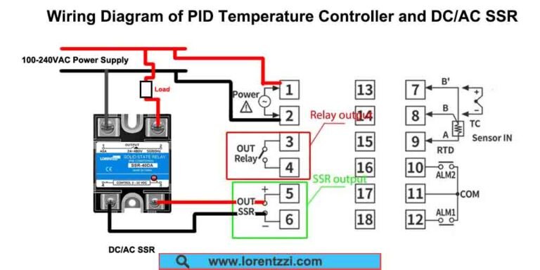 How To Wire A Pid Temperature Controller: A Comprehensive Guide