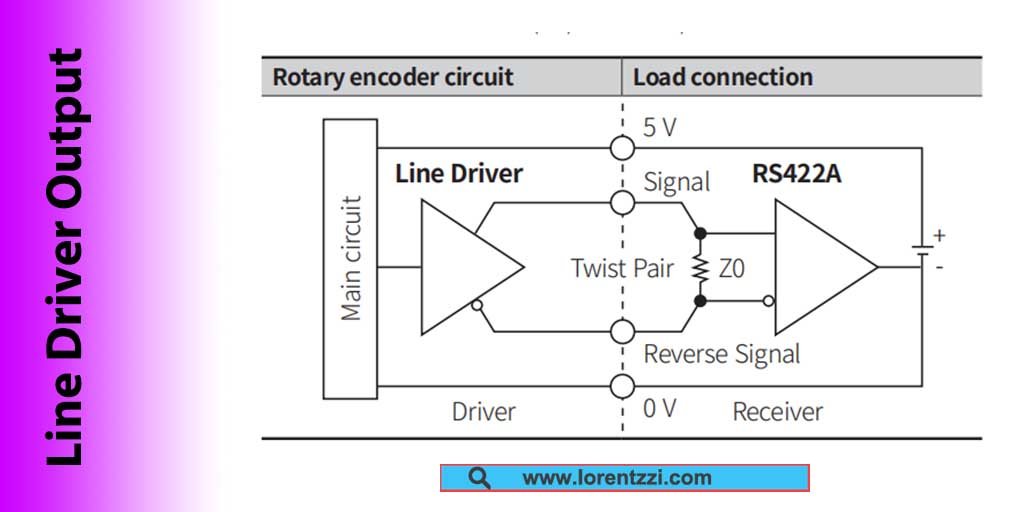 Incremental Encoder Output Signals: Types And Differences Incremental Encoder Output Signals: Types And Differences