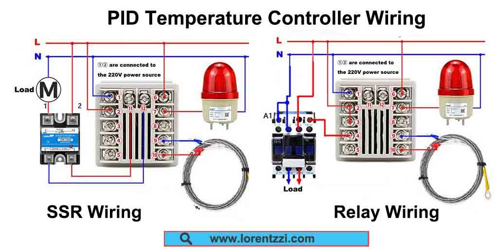 Régulateur de température PID : Tout ce qu'il faut savoir