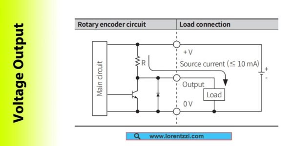 Incremental Encoder Output Signals: Types And Differences Incremental Encoder Output Signals: Types And Differences
