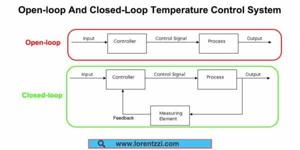 Temperature Control Systems: 6 Things You Must Know