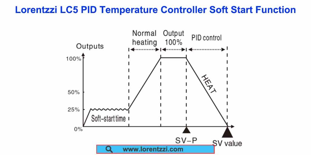 Soft Start In Heater: What Is It And How It Works?
