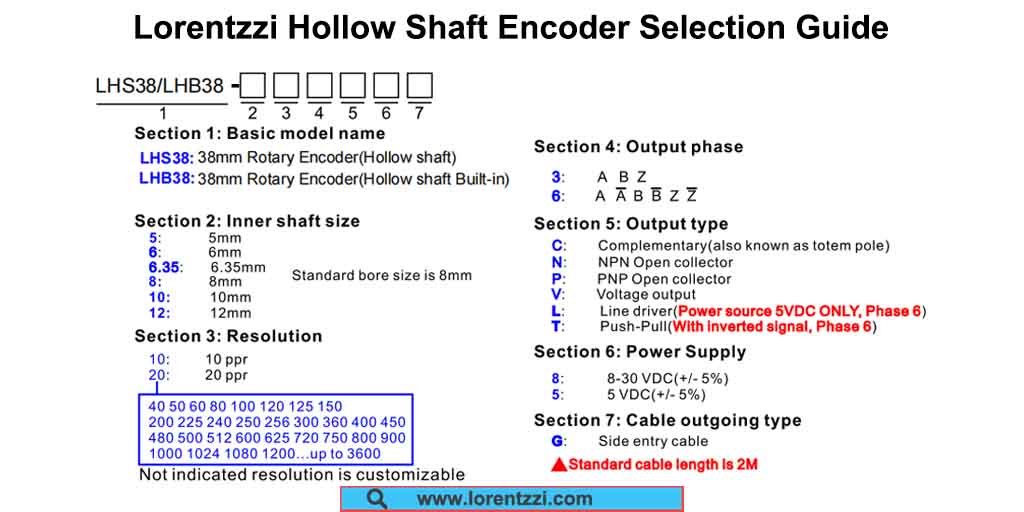 Hollow Shaft Encoder