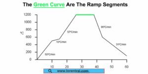 Ramp And Soak Temperature Controller: What Is It And How It Works