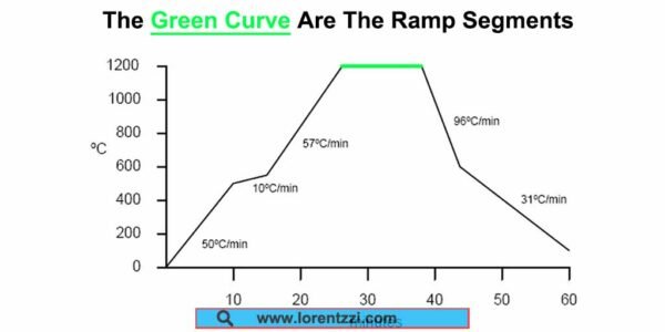 Ramp And Soak Temperature Controller What Is It And How It Works
