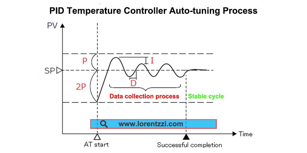 Auto-tuning In Temperature Controller: What You Need to Know