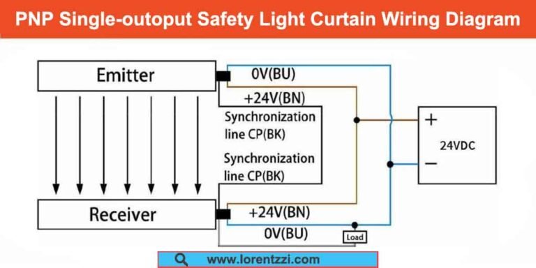 Single-output Vs Dual-output Safety Light Curtains: Which Is Better?